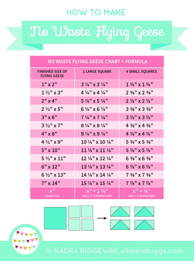 No Waste Flying Geese Chart Formula - ellis & higgs
